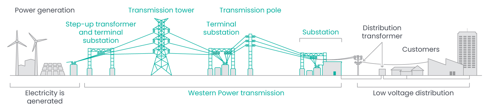 What is Transmission and why it matters